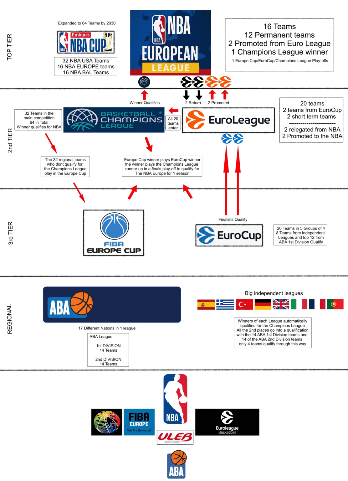 Проект „NBA Europe 2027“: Манчестер Јунајтед, ПСЖ и Рома влегуваат во ...
